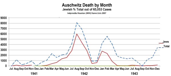 Auschwitz Death Books | Holocaust Encyclopedia